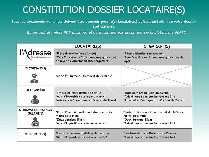 Maisons à vendre et appartements à louer - 2