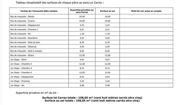 Maisons à vendre et appartements à louer - 3