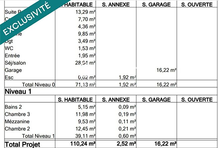 Maisons à vendre et appartements à louer - 2