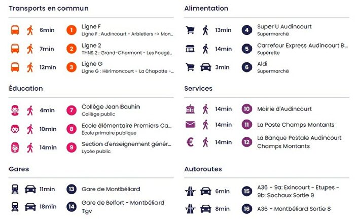Maisons à vendre et appartements à louer - 3