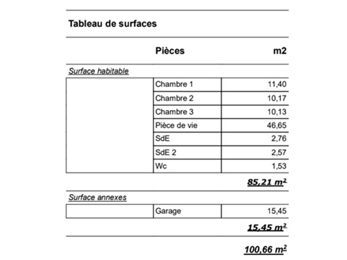 Maisons à vendre et appartements à louer - 3