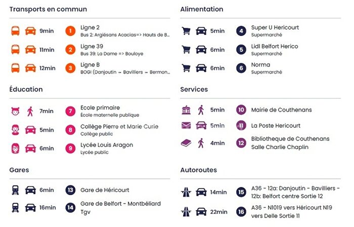 Maisons à vendre et appartements à louer - 2