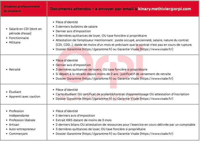 Maisons à vendre et appartements à louer - 3