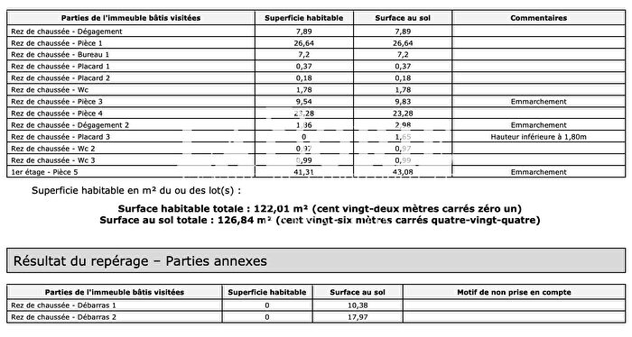 Maisons à vendre et appartements à louer - 3