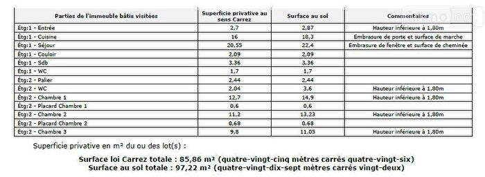 Maisons à vendre et appartements à louer - 3
