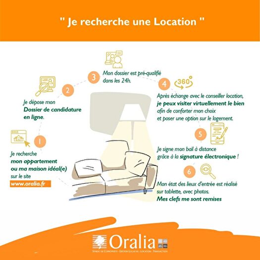 Maisons à vendre et appartements à louer - 2