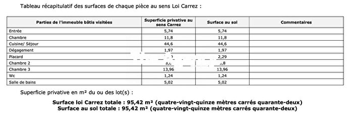 Maisons à vendre et appartements à louer - 3