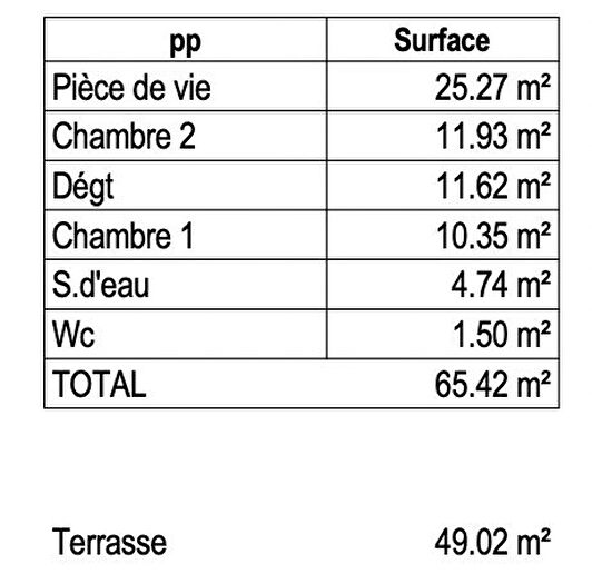 Maisons à vendre et appartements à louer - 3