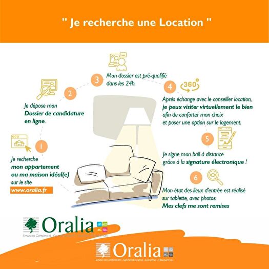 Maisons à vendre et appartements à louer - 3