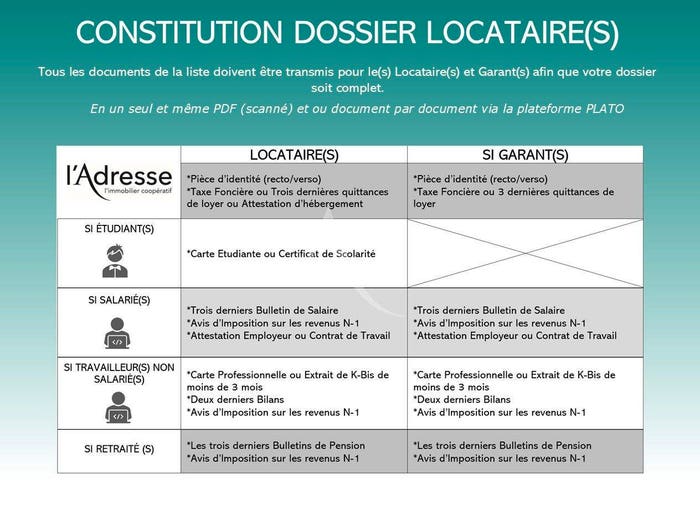 Maisons à vendre et appartements à louer - 2