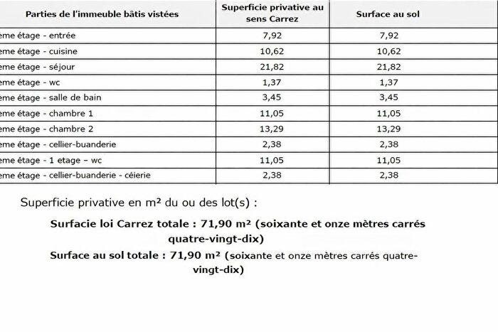 Maisons à vendre et appartements à louer - 3