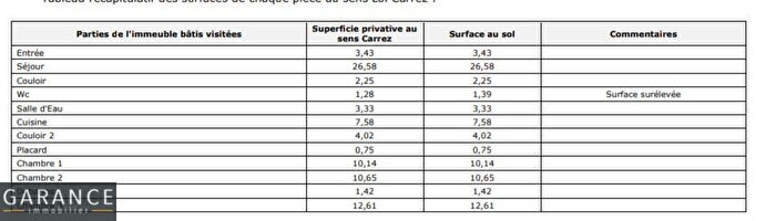 Maisons à vendre et appartements à louer - 2