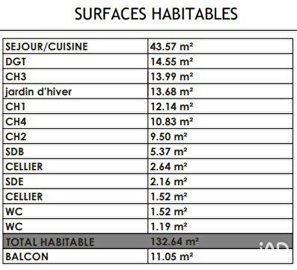 Maisons à vendre et appartements à louer - 3