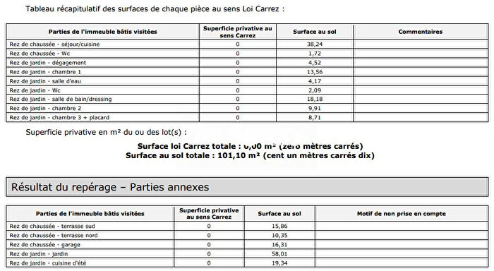 Maisons à vendre et appartements à louer - 3