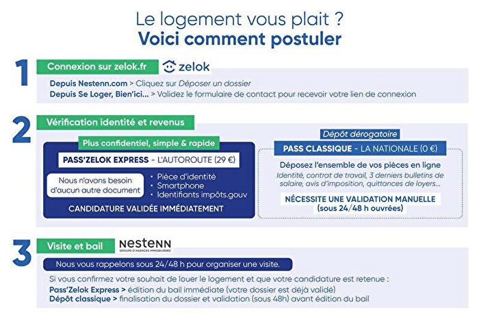 Maisons à vendre et appartements à louer - 3