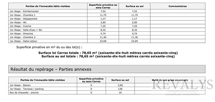 Maisons à vendre et appartements à louer - 3