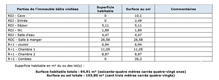 Maisons à vendre et appartements à louer - 3