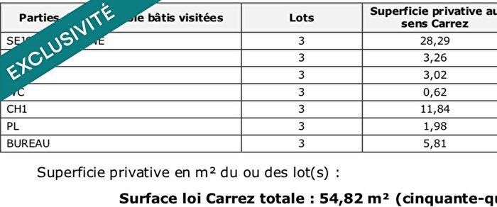 Maisons à vendre et appartements à louer - 3