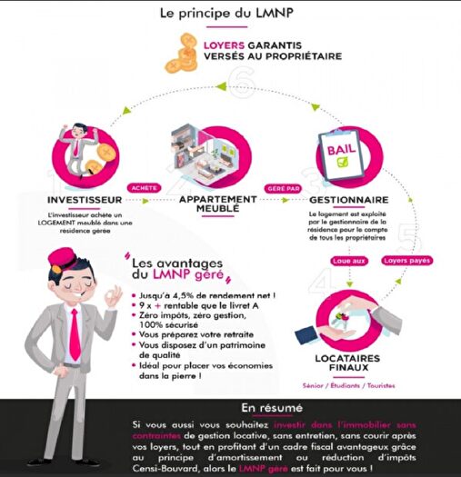 Appartement à vendre - Bobigny, Edouard Vaillant - 1 pièce - 1 chambre