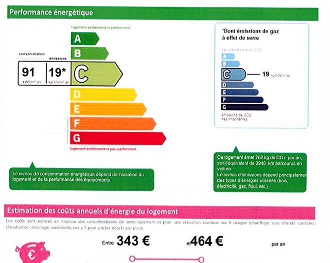 Suresnes, République : Appartement 2 pièces à louer