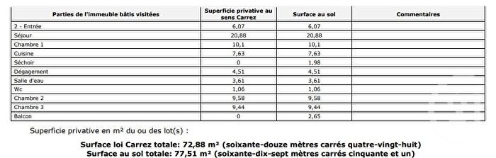 Maisons à vendre et appartements à louer - 2