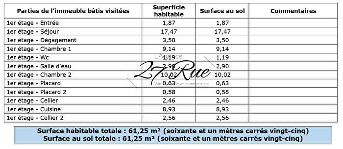 Maisons à vendre et appartements à louer - 2