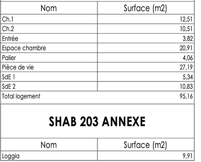 Maisons à vendre et appartements à louer - 3