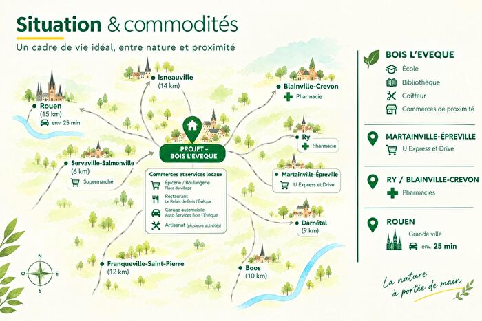 Maisons à vendre et appartements à louer - 2