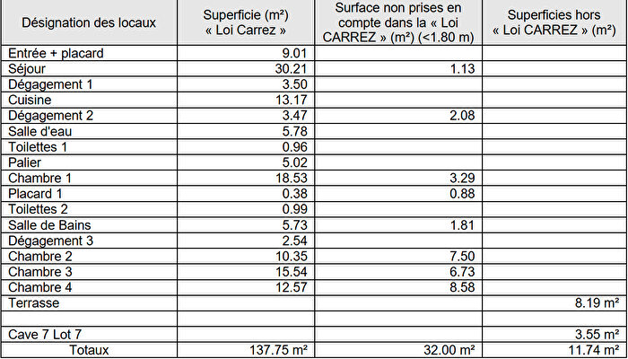 Maisons à vendre et appartements à louer - 3
