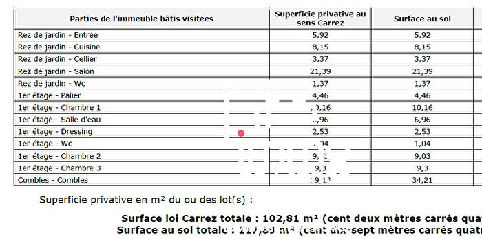 Maisons à vendre et appartements à louer - 3