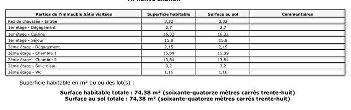 Maisons à vendre et appartements à louer - 3