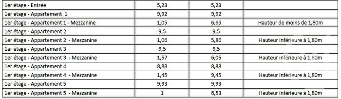 Maisons à vendre et appartements à louer - 2