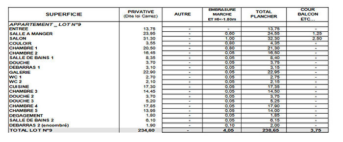 Maisons à vendre et appartements à louer - 2