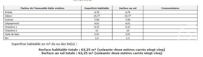 Maisons à vendre et appartements à louer - 3