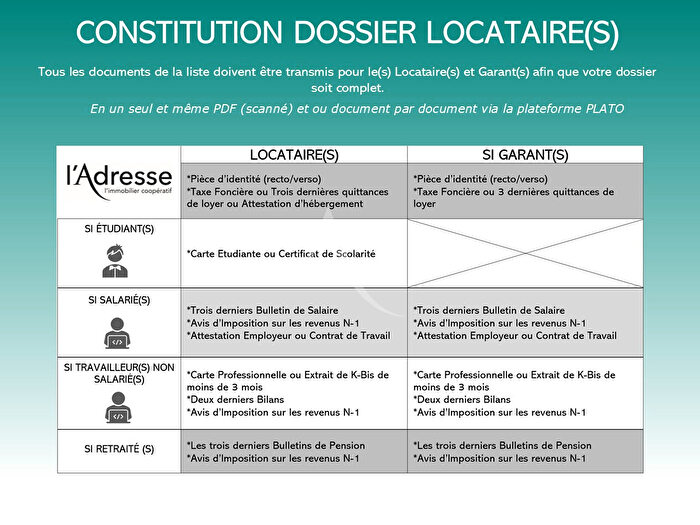 Maisons à vendre et appartements à louer - 3