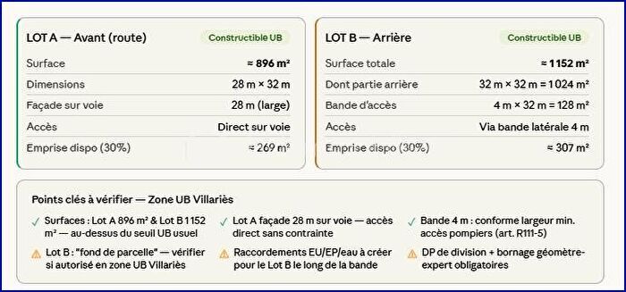 Maisons à vendre et appartements à louer - 3
