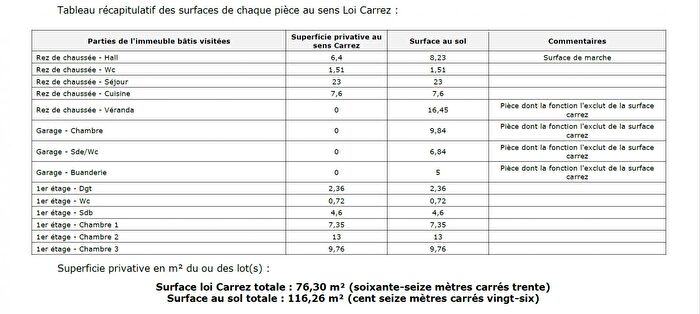 Maisons à vendre et appartements à louer - 3