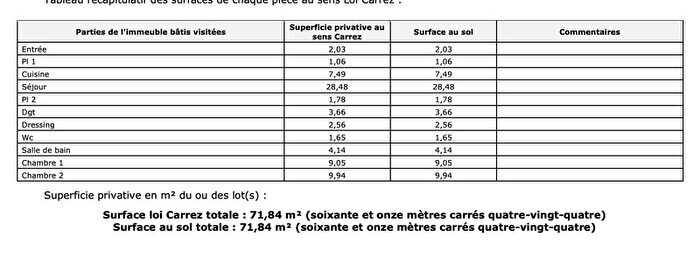 Maisons à vendre et appartements à louer - 2