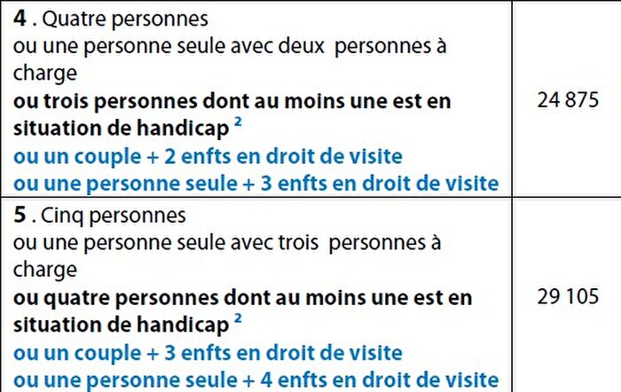 Maisons à vendre et appartements à louer - 3