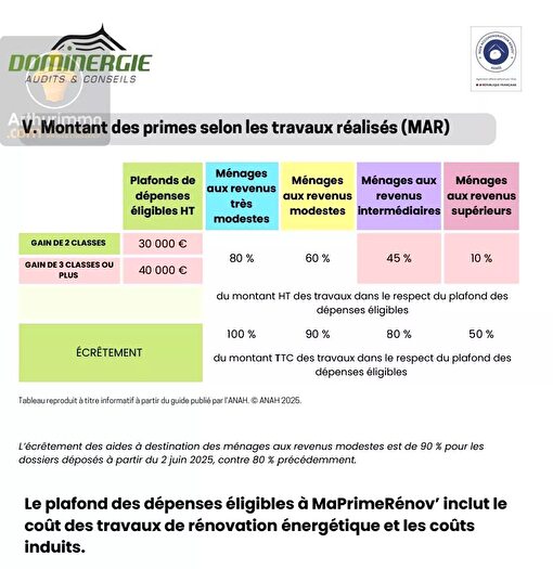 Maisons à vendre et appartements à louer - 2